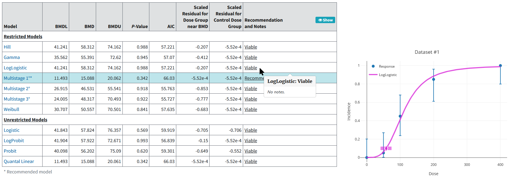 How-to: Modeling Dichotomous Data in BMDS Online | US EPA